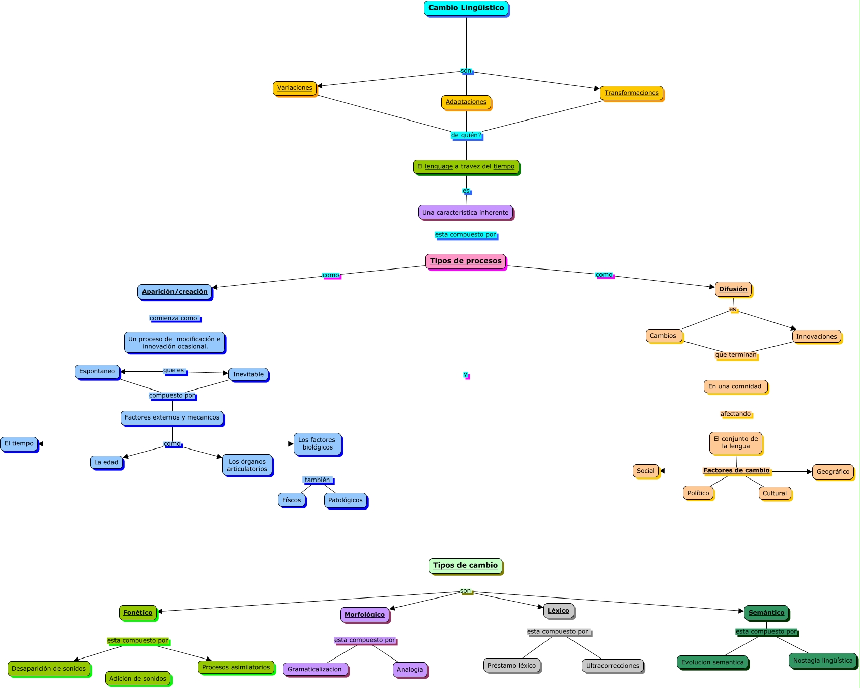 Mapa Cambio Linguistico.cmap.cmap